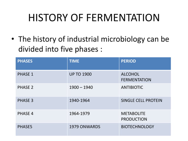 Fermentation / fermented food / type of fermented food / microbial ...