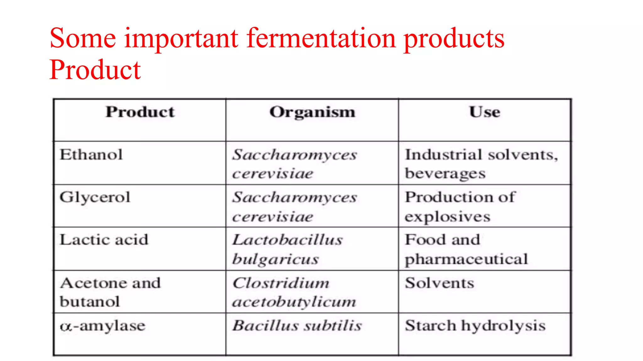 Fermentation | PPTX