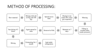Fish fermentation products.pptx