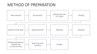 Fish fermentation products.pptx