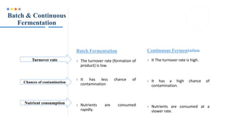 Fish fermentation products.pptx