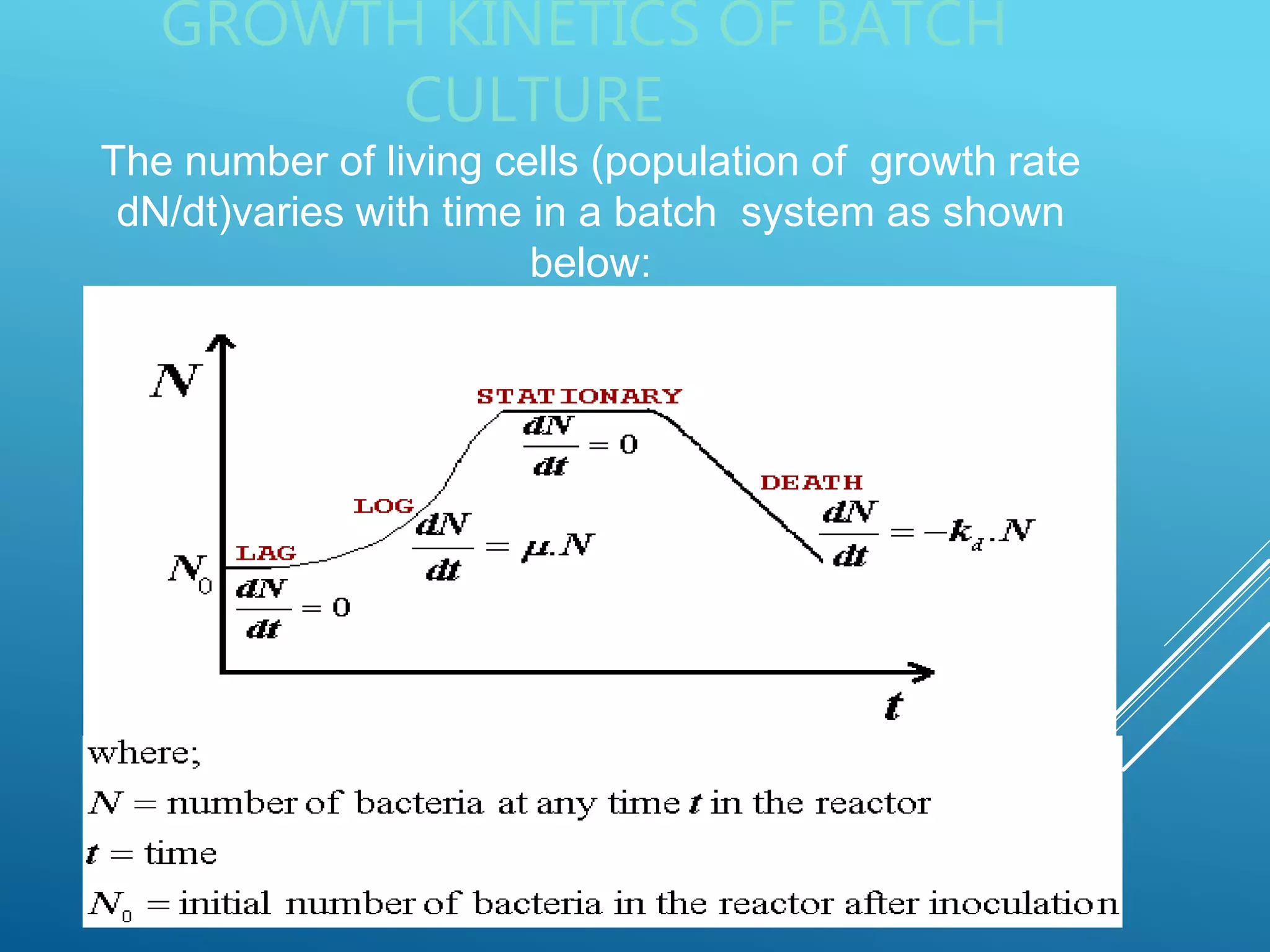 Fermentation design & types | PPTX