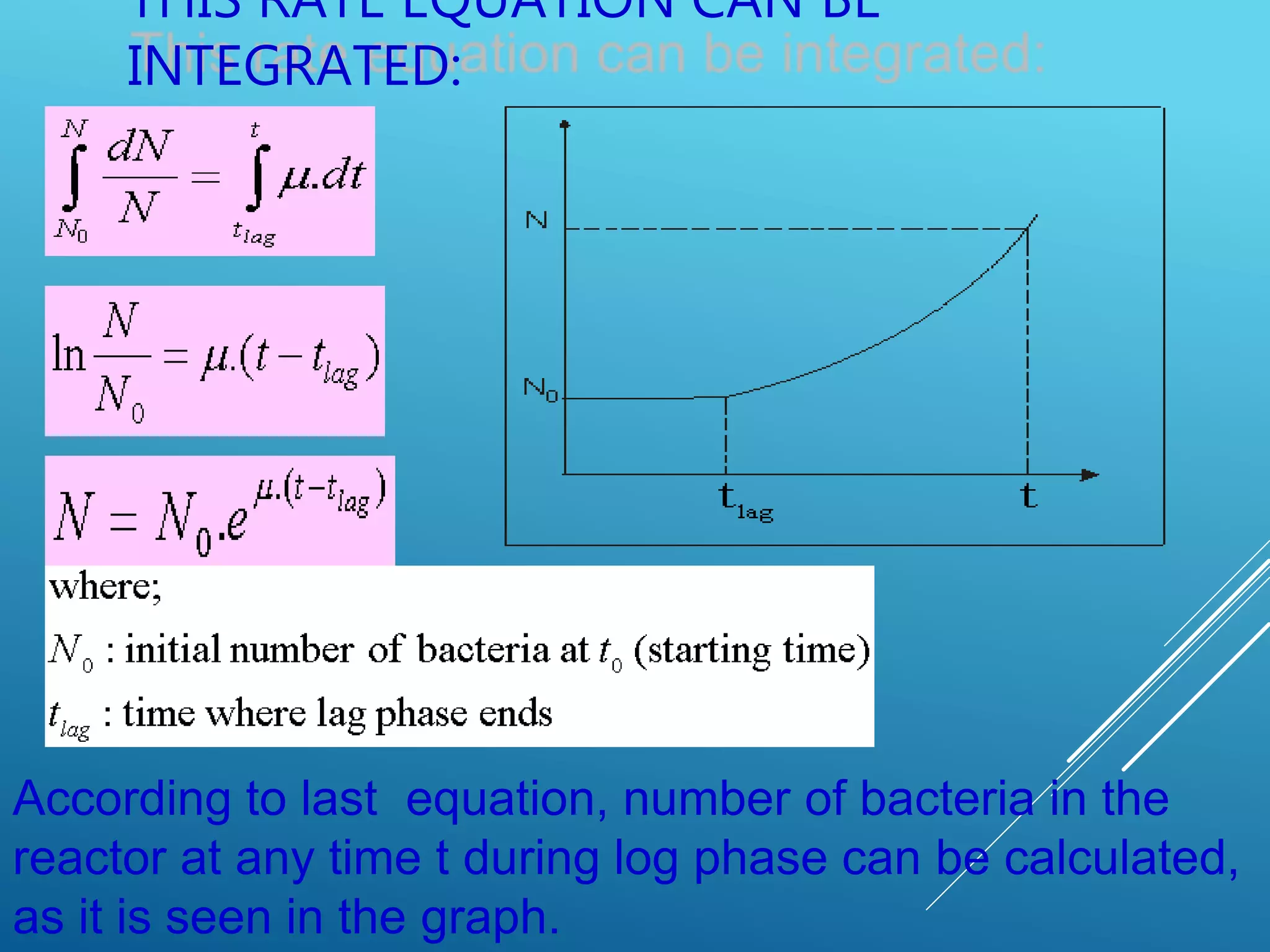 Fermentation design & types | PPTX