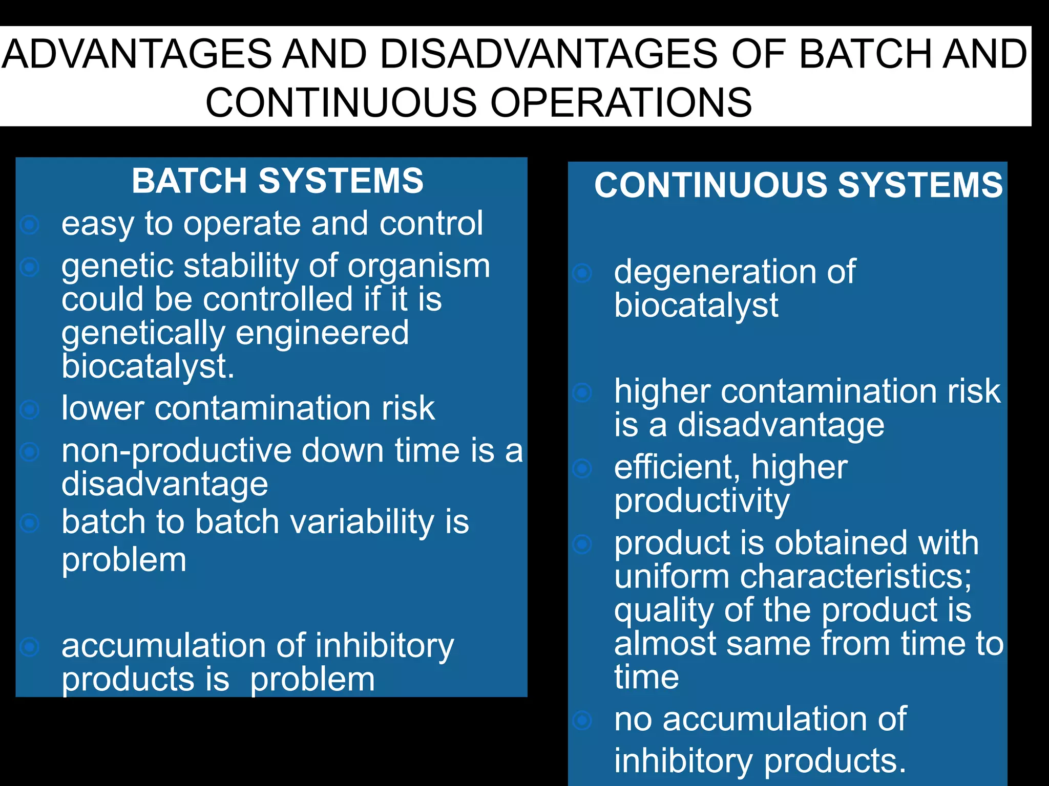 Fermentation design & types | PPTX