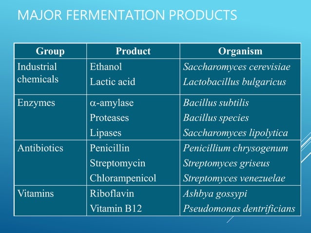 Fermentation design & types | PPTX