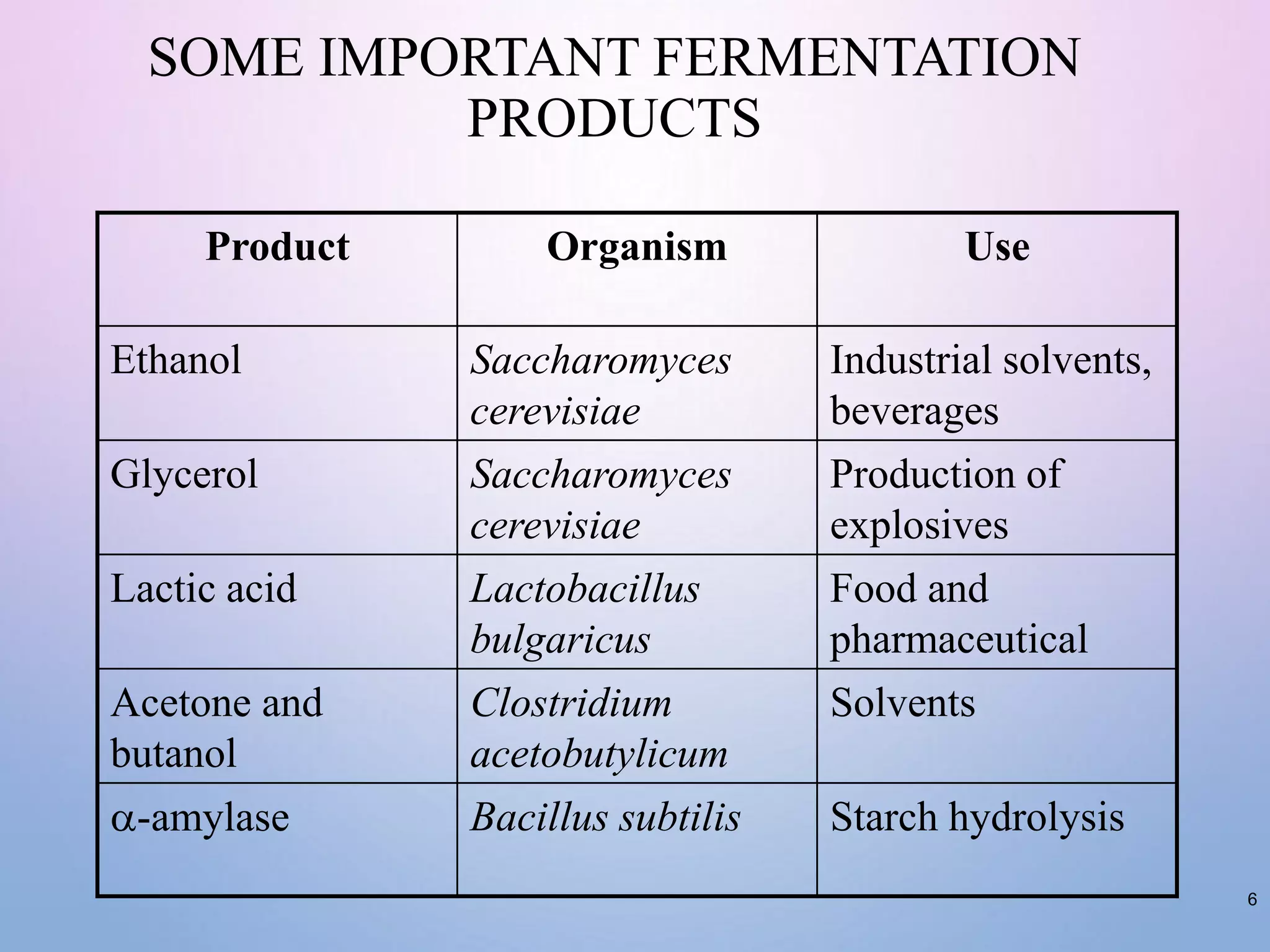 Fermentation-technology BC.ppt