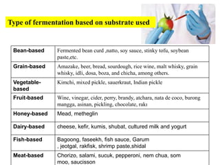 Fermentation and enzyme technology | PPTX
