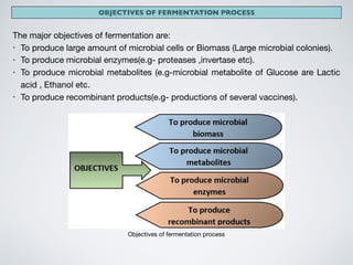 UNIT 6 Fermentation technology, Fermenters, Study of Media, types of ...