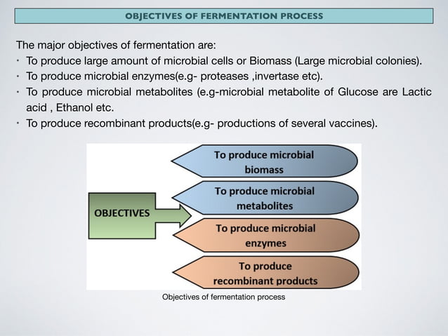 UNIT 6 Fermentation technology, Fermenters, Study of Media, types of ...