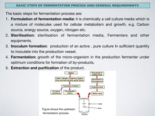 UNIT 6 Fermentation technology, Fermenters, Study of Media, types of ...