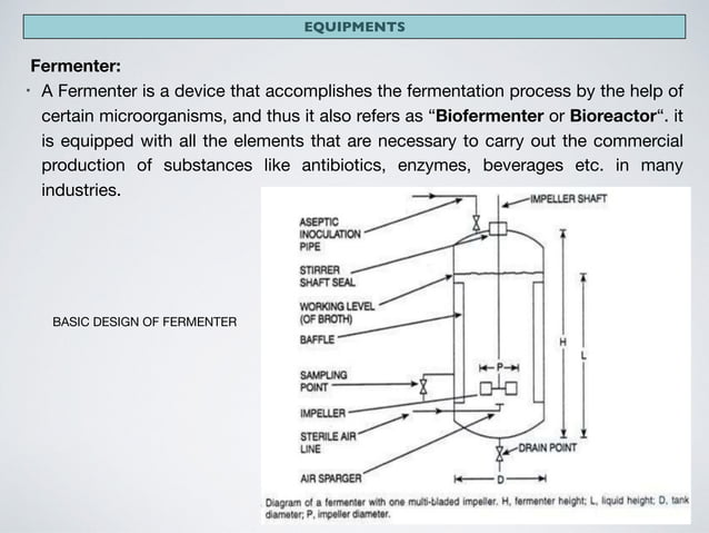 UNIT 6 Fermentation technology, Fermenters, Study of Media, types of ...