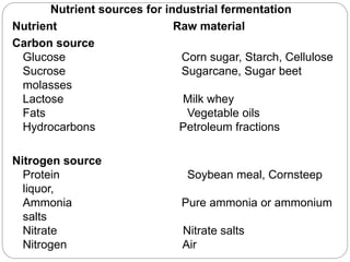Fermentation Biotechnology Cultures of microorganisms.pptx