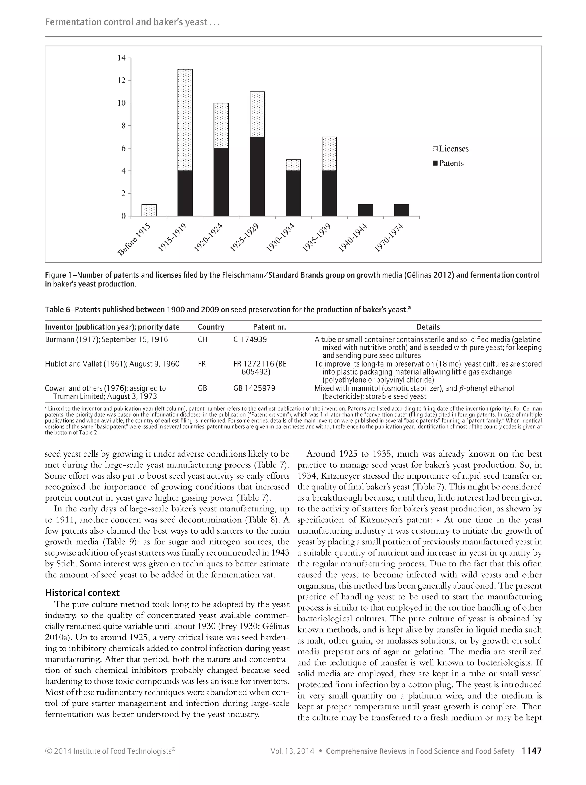 Fermentation control in baker’s yeast production | PDF