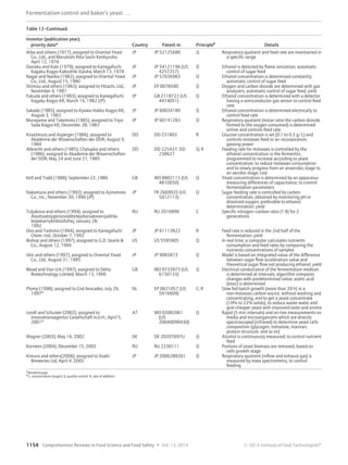 Fermentation control in baker’s yeast production | PDF