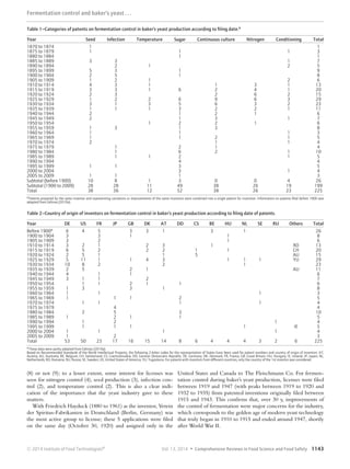 Fermentation control in baker’s yeast production | PDF