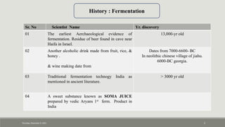 Fermentation final ppt | PPTX