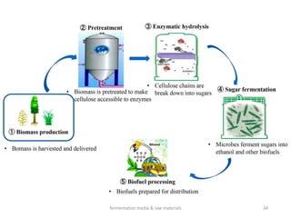 Fermentation media - Industrial fermentation (1) (1).pdf