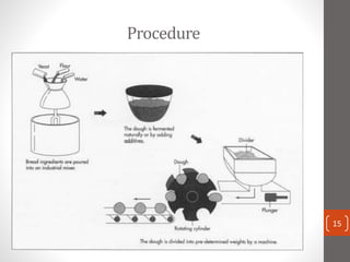 Fermentation of bakery products | PPTX