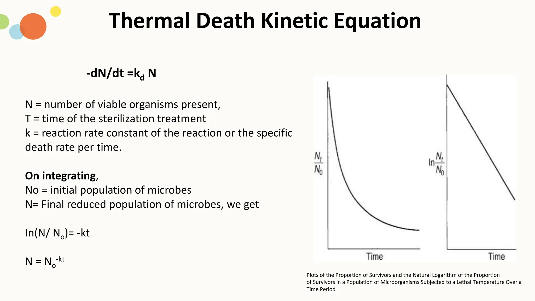 Sterilization and thermal death kinetics | PPTX