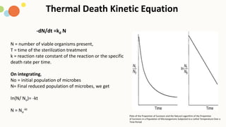 Sterilization and thermal death kinetics | PPTX