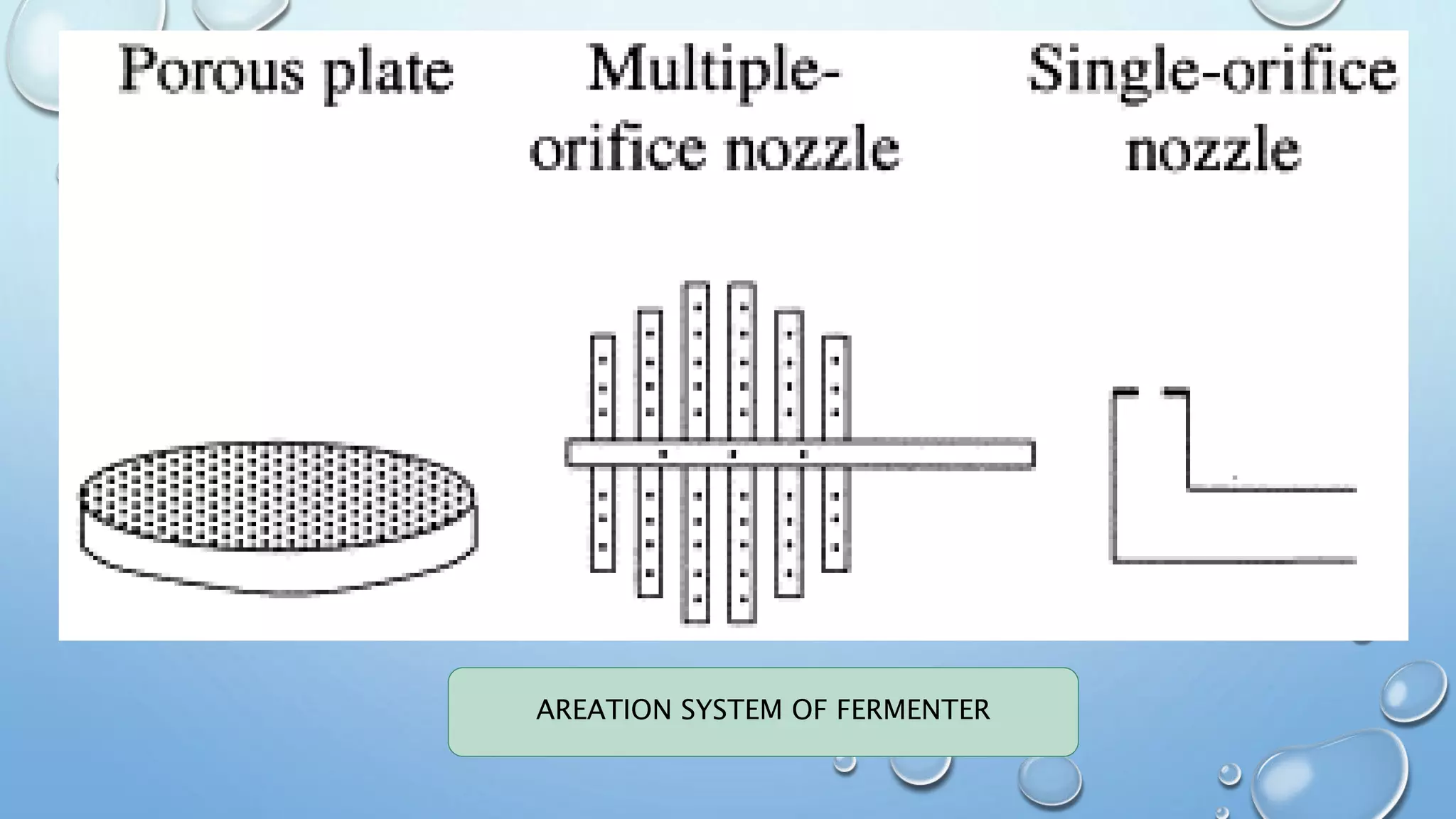 Fermentation process - a typical Fermenter, Media formulation | PPTX