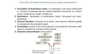 Fermentation process_downstream processing | PPTX