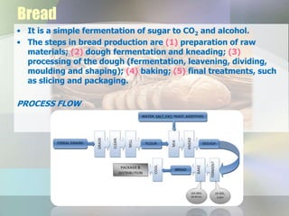 Fermentation processes and their application | PPTX
