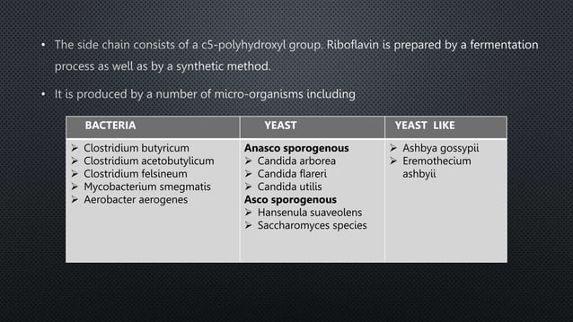 Fermentation notes for M.Pharm pharmaceutical chemistry (Fermentation ...
