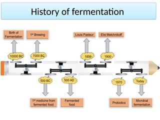 Fermentation ,defination, Types, Biowaste etc | PPTX