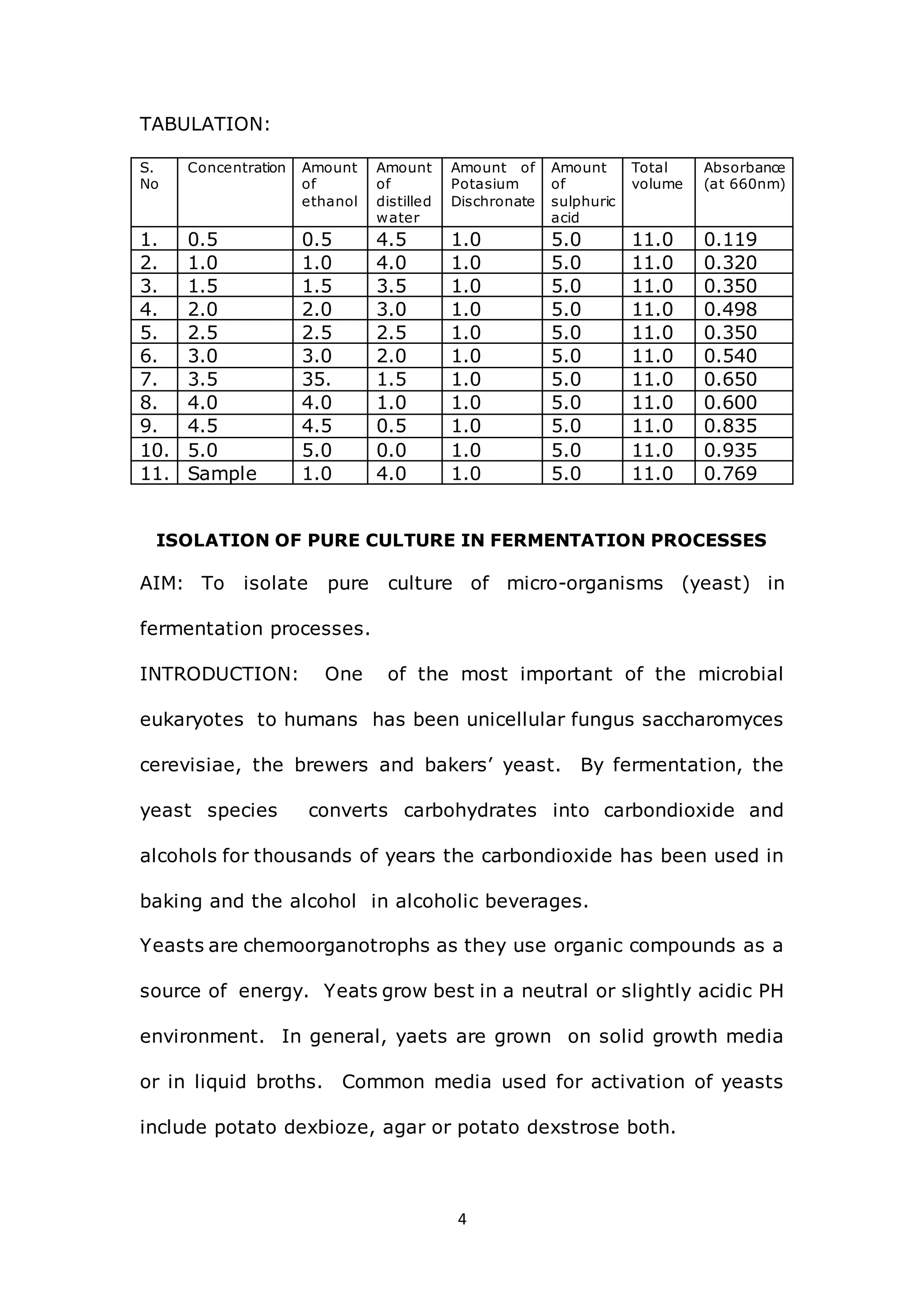 Fermentation technology | PDF