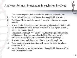 Fermentation_technology_chapter_viiviii.ppt