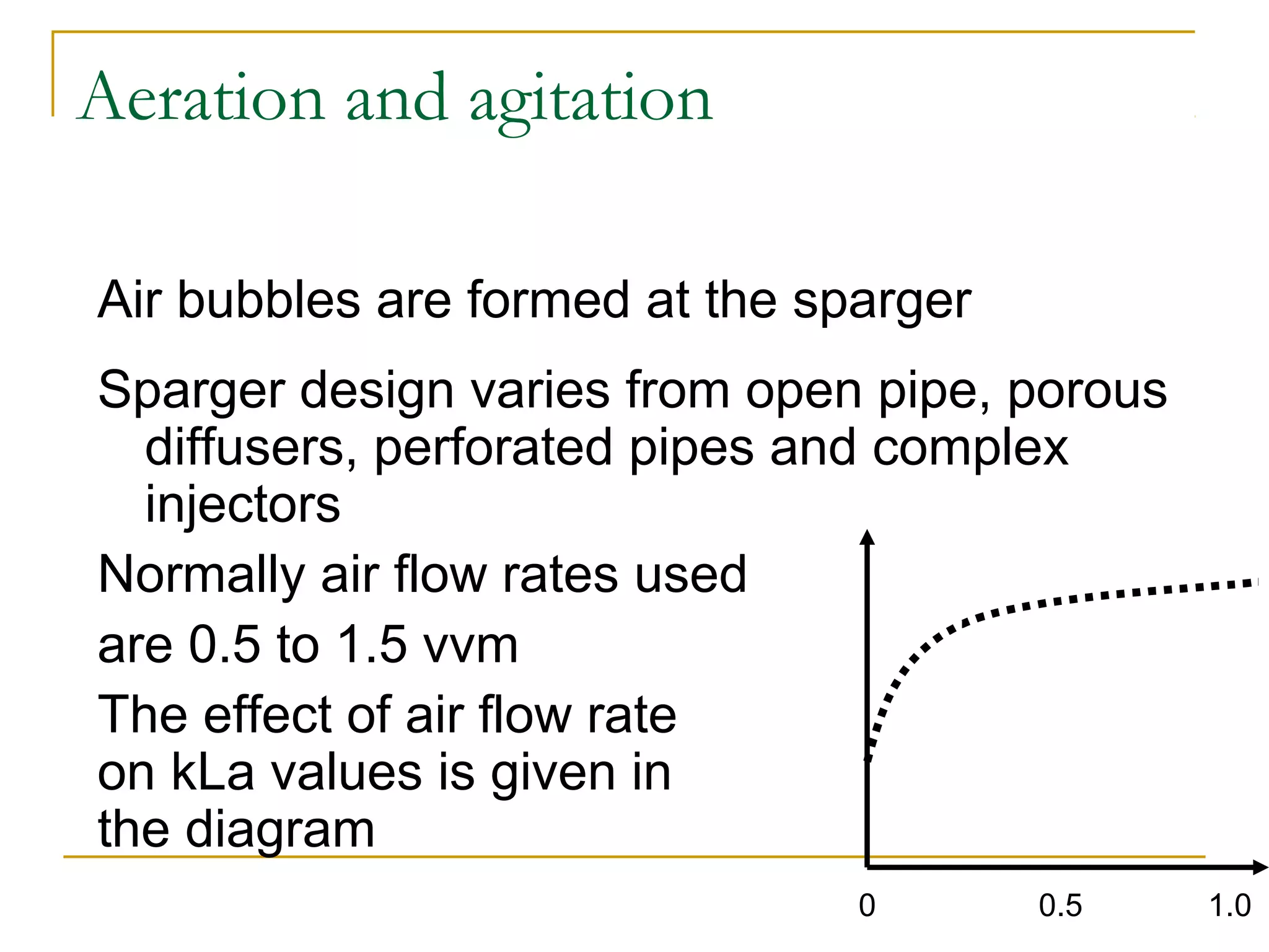 Fermentation Technology - Oxygen transfer, Antifoam Agents, Agitation ...