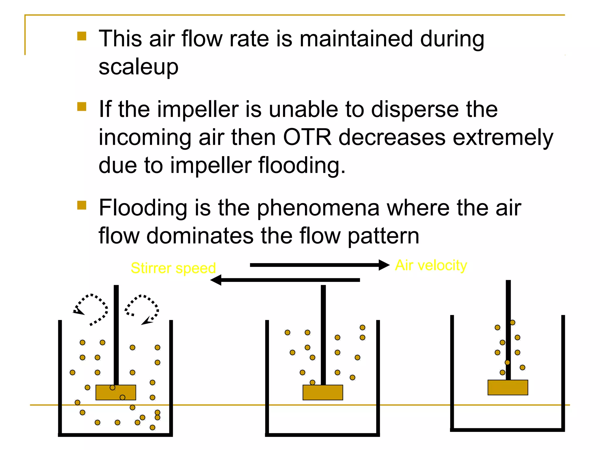 Fermentation Technology - Oxygen transfer, Antifoam Agents, Agitation ...