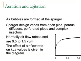 Fermentation Technology - Oxygen transfer, Antifoam Agents, Agitation ...