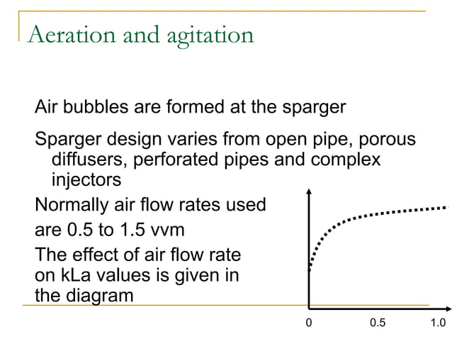 Fermentation Technology - Oxygen transfer, Antifoam Agents, Agitation ...