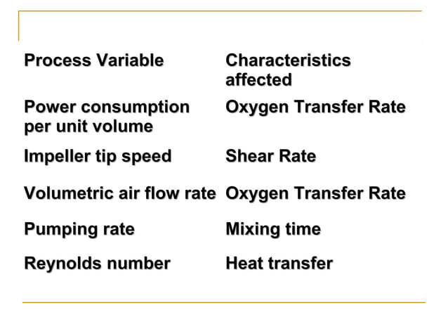 Fermentation Technology - Oxygen transfer, Antifoam Agents, Agitation ...