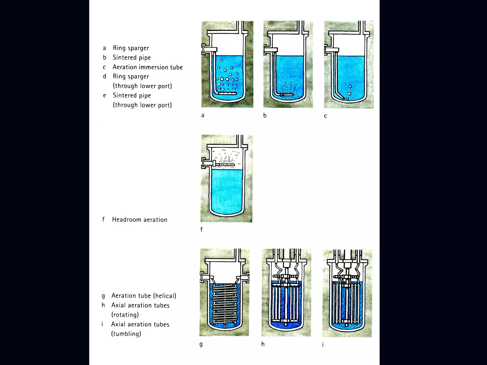 Fermentation technology, Bioprocess Principles | PPT