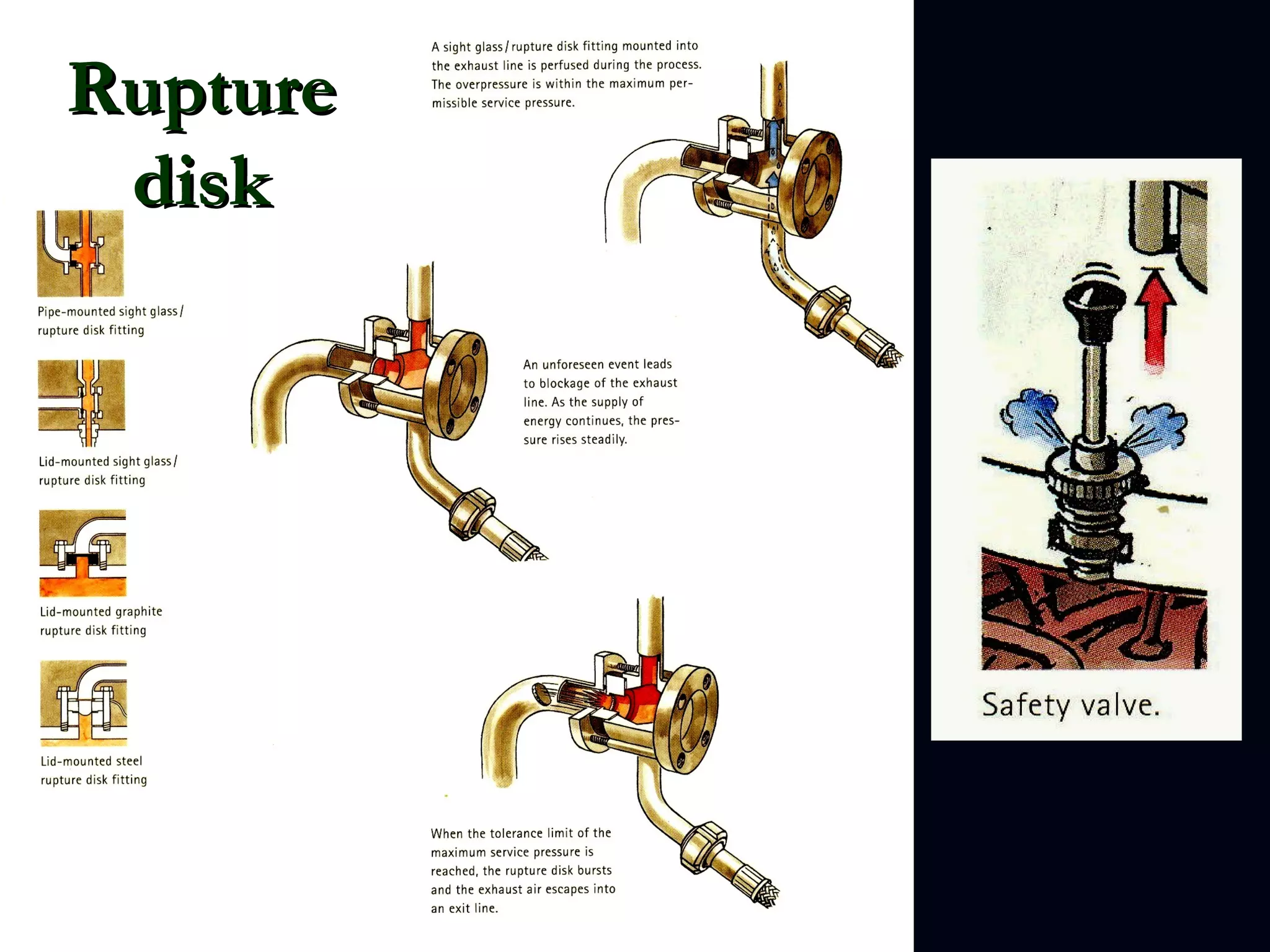 Fermentation technology, Bioprocess Principles | PPT