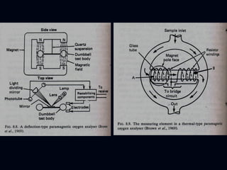 Fermentation technology, Bioprocess Principles | PPT