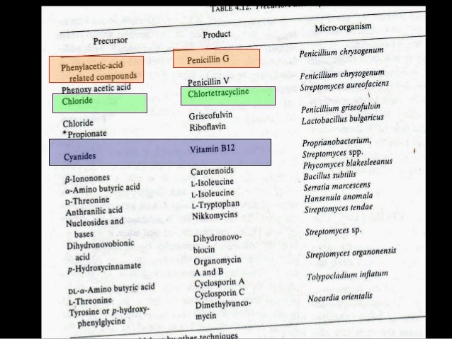 Media Formulation, Media Optimisation, | PPT