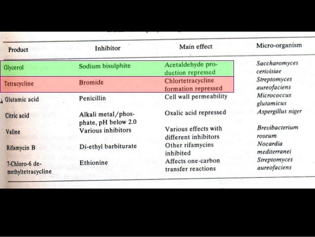 Media Formulation, Media Optimisation, | PPT