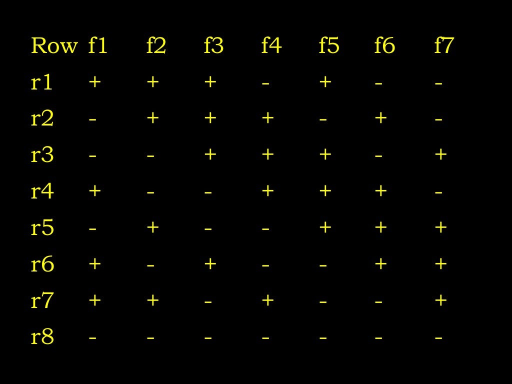 Media Formulation, Media Optimisation, | PPT