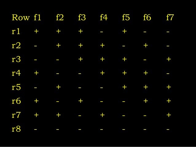 Media Formulation, Media Optimisation, | PPT