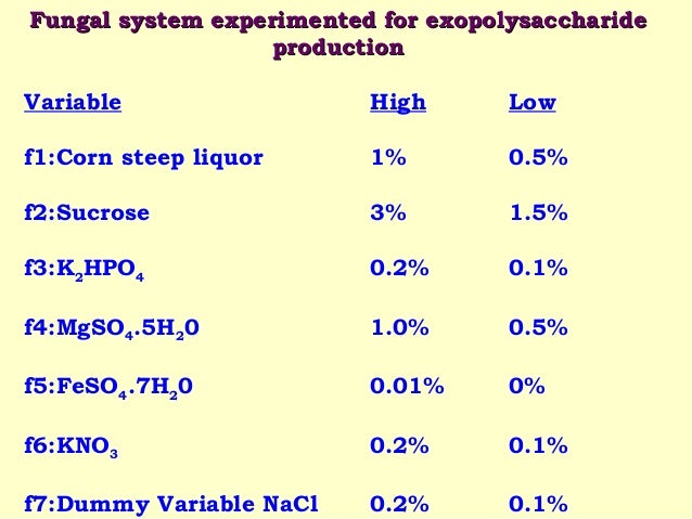 Media Formulation, Media Optimisation, | PPT