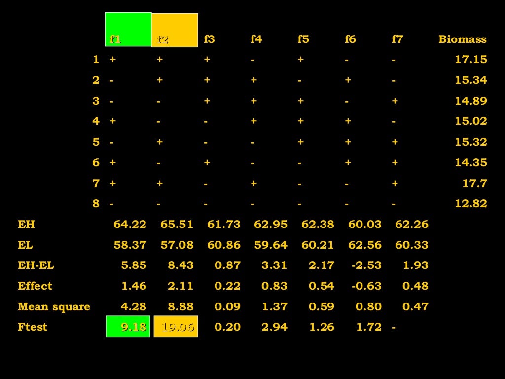 Media Formulation, Media Optimisation, | PPT