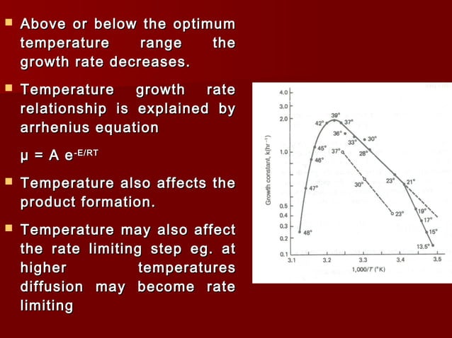 Batch, Fed-Batch, Continuous Cultivation | PPT | Biological Sciences ...