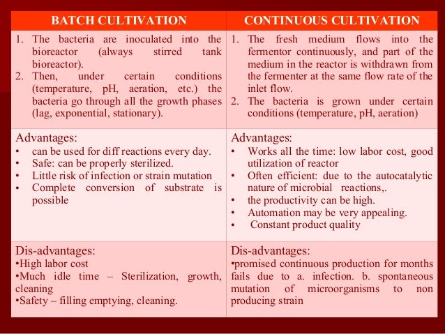 Batch, Fed-Batch, Continuous Cultivation