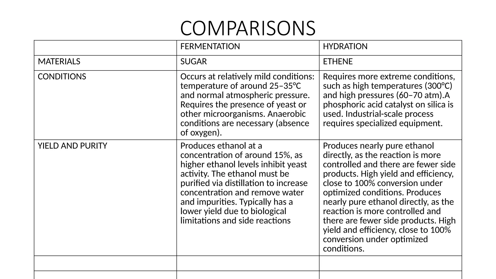 FERMENTATION VS HYDRATION OF ETHENE (1).pptx