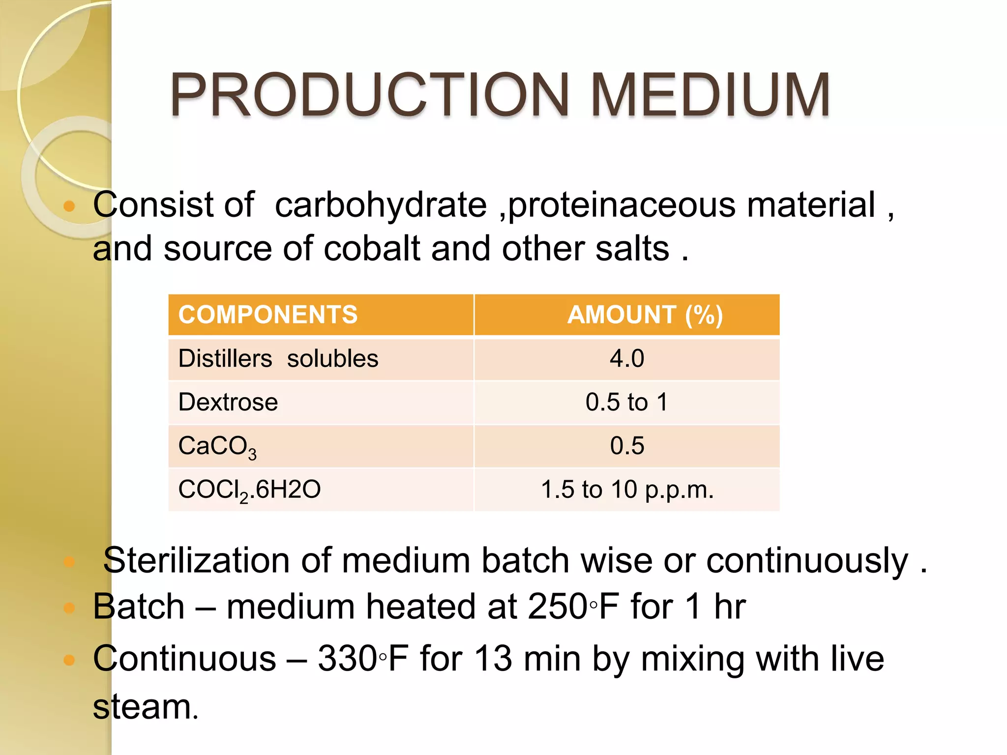 Fermentative production of vitamins and amino acids | PPTX