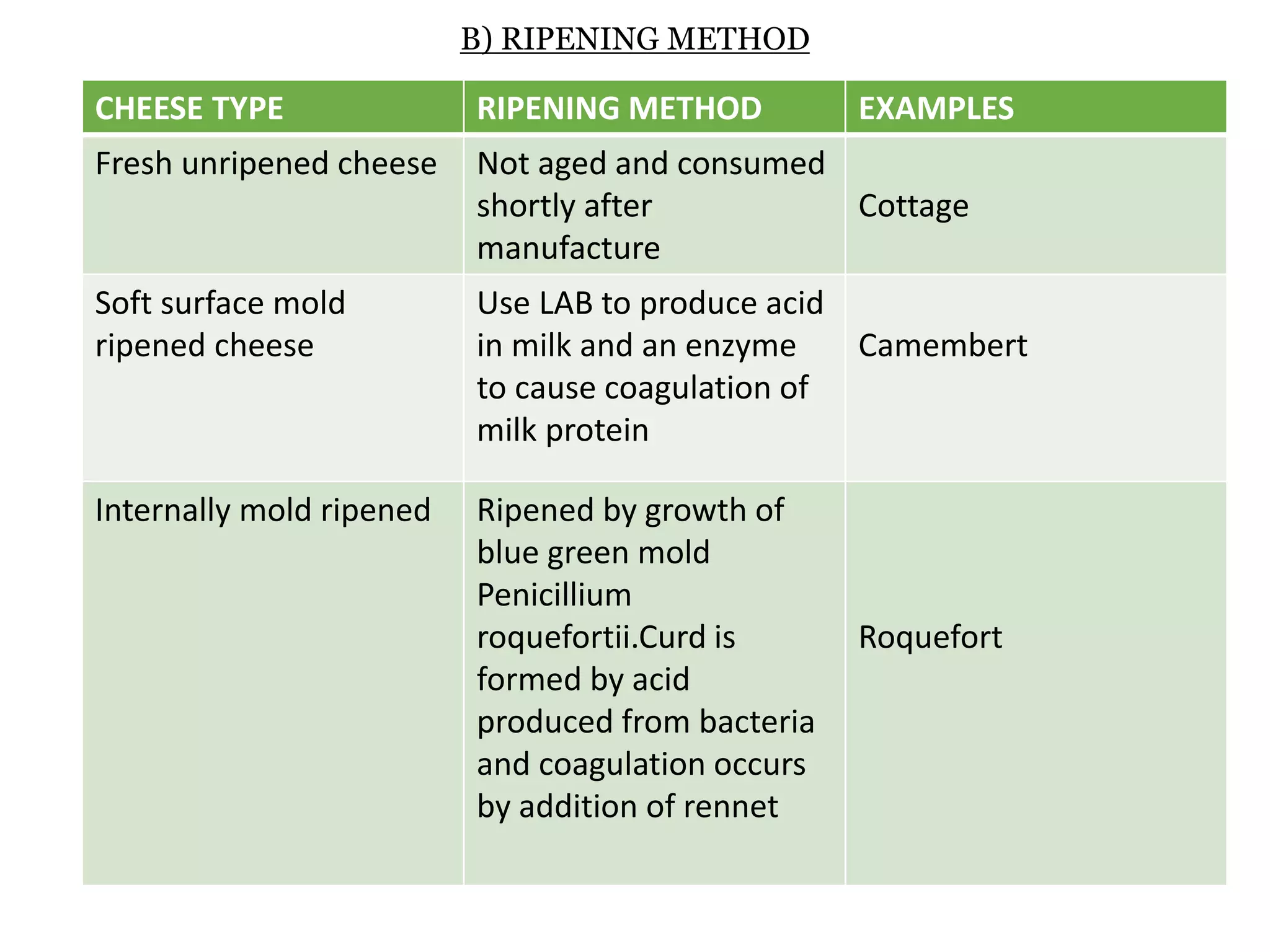 Fermented dairy foods | PPTX